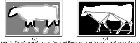 Figure 2 From Extending Pictorial Structures For Object Recognition