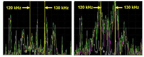 The Left And Right Vertical Yellow Cursors Are Positioned At 120 And Download Scientific