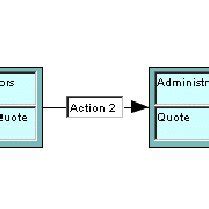 Workflow Pattern Sequence In MQ Workflow Download Scientific Diagram