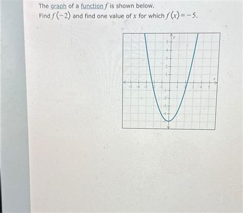 solved the graph of a function f ﻿is shown below find f 2