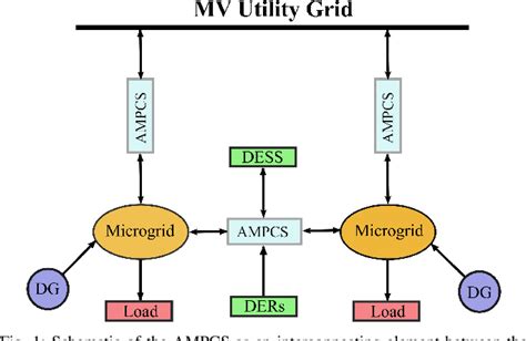 Figure 1 From Design Of Asynchronous Microgrid Power Conditioning