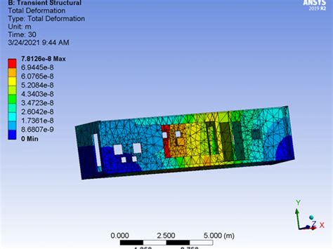 Design Optimization Using Fea Upwork