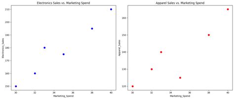 How To Plot Multiple Columns In Pandas