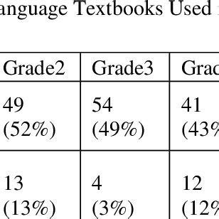 The Number And Percentage In Brackets Of Activities Addressing The Download Scientific