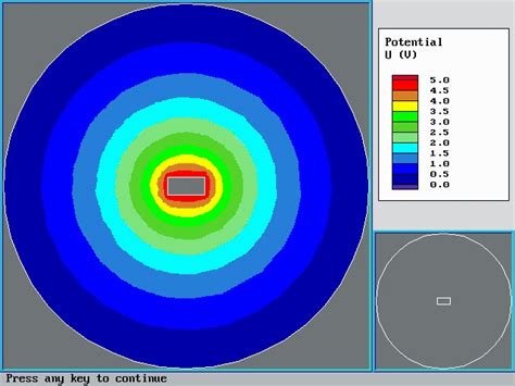 Finite Element Electrostatic Modeling