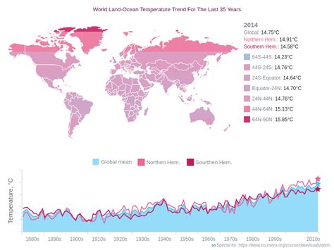 World Temperature With Light Glamour Theme Maps In Dashboard