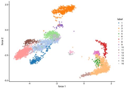 Chapter 5 Clustering Basics Of Single Cell Analysis With Bioconductor