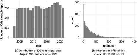 introducing an interpretable deep learning approach to domain specific dictionary creation a