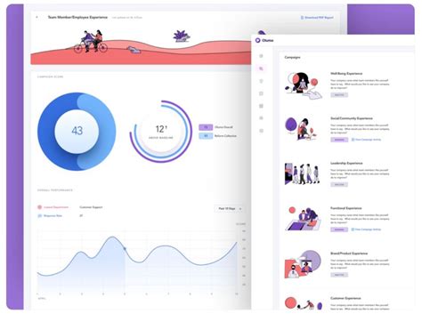 21 Ide Desain UI Dashboard Yang Terlalu Menarik Untuk Diabaikan Affde Marketing