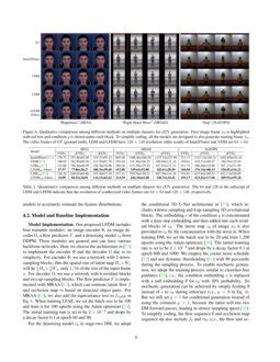 Conditional Image To Video Generation With Latent Flow Diffusion Models DeepAI
