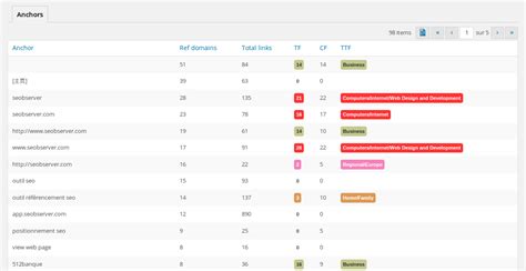 Plugins WordPress Top 20 Des Plugins Indispensables