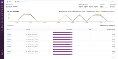 Measuring Application Performance In Swift Using Transactions Product Blog • Sentry