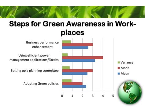 Green Computing PPT