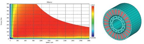How Simulia Cst Works With Low Frequency Emag Simulation