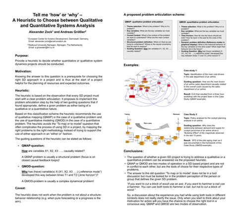 Poster Heuristic Ppt
