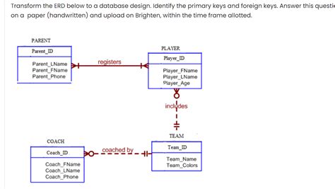 Solved Transform The ERD Below To A Database Design Chegg Com