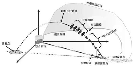 导弹制导技术 知乎