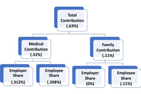 MA PFML Billing FAQ USAble Life