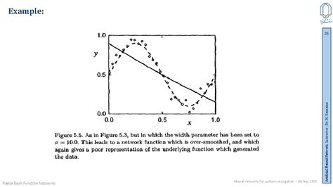 Radial Basis Function Networksrbf Radial Basis Function Networks