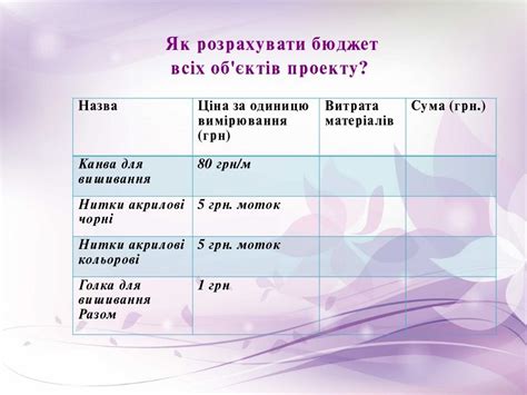 Корисні речі для інтерєру помешкання 9 клас І частина Презентація Трудове навчання