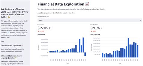 Github Vishu171streamlit Buffett