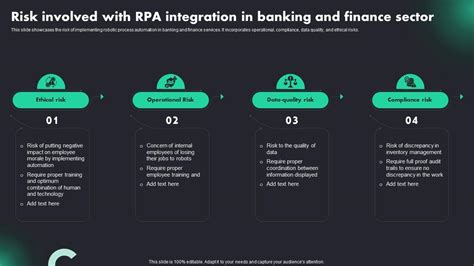 Risk Involved With Rpa Integration In Banking Rpa Adoption Trends And