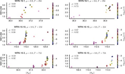 No Data Augmentation Alternative Regularizations For Effective