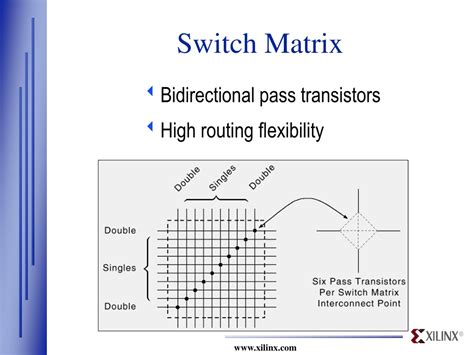 Ppt Xilinx Fpga Architecture Overview Powerpoint Presentation Free