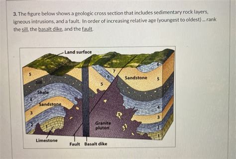 Solved 3 The Figure Below Shows A Geologic Cross Section
