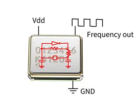 How Clock Oscillator Works