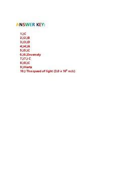 Physics Lab Introduction To Waves By Creative Curricula TPT