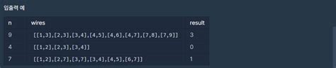 프로그래머스 Lv2 전력망을 둘로 나누기python 프로그래머스 Lv2 전력망을 둘로 나누기python