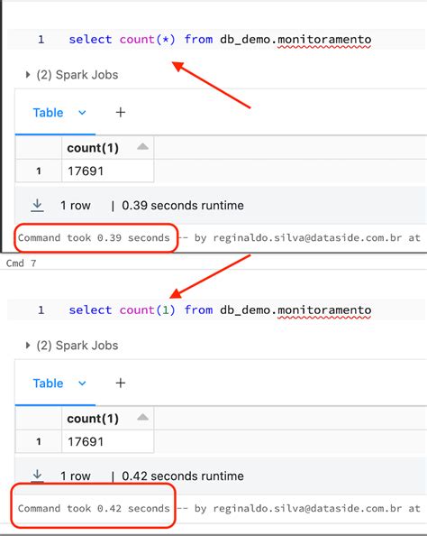 Databricks Count Vs Count1 Como Um Count Em 100 Bilhões Roda Em Menos De 1 Segundo