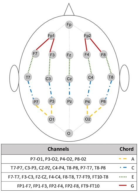 illustration of relative frequency assignment to oscillators relative