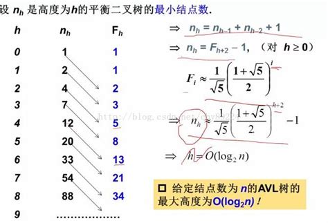 什么是平衡二叉树和平衡二叉树的高度达到olog2n最少需要结点数为nchy89224的博客 Csdn博客平衡二叉树最大深度log2n
