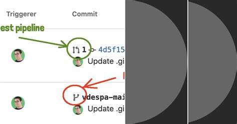 List Cicd Curated By Manisha Basra Medium