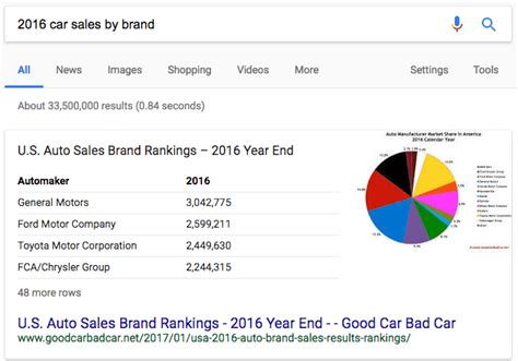 Featured Snippet Guide And Different Types Of Featured Snippets Screpy