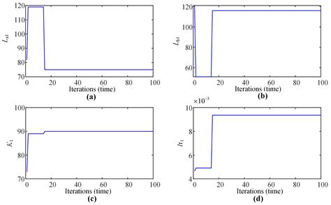 A Vehicle Velocity Prediction Method With Kinematic Segment Recognition