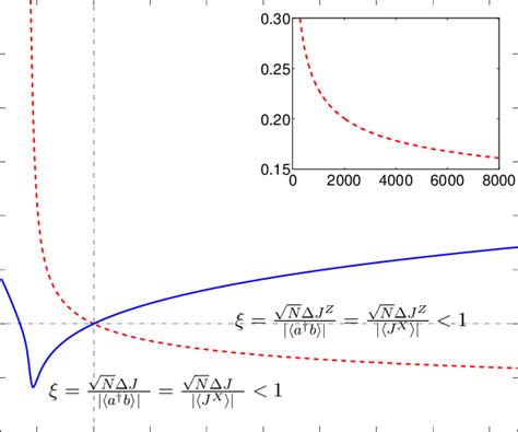 Detecting Entanglement Within The Atoms Of A Twocomponent Bec Using The