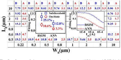 Figure 1 From A New Compact Mosfet Model Based On Artificial Neural