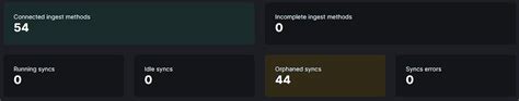 elastic mongodb connector orphaned syncs elasticsearch discuss