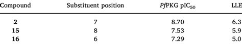 Position Of Basic Substituent Attachment Download Scientific Diagram
