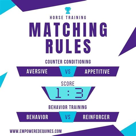 The Matching Rule — Empowered Equines