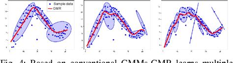 figure 4 from robot learning from multiple demonstrations based on