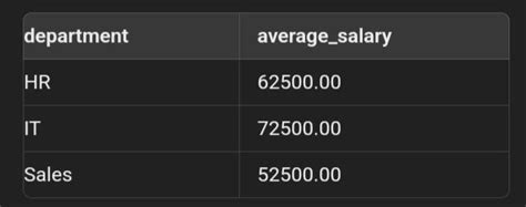 Sql Query For Salary Calculation By Gagandeep Singh Gagandeep Singh