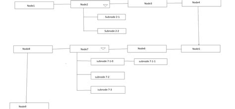 custom layout with two model subtree layout in graphlinksmodel gojs