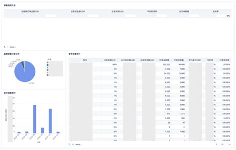 销售数据分析表格模板：为企业提供精准的销售数据分析——九数云