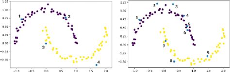 Figure 1 From Learning Vector Quantization In Context Of Information