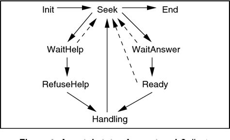 Figure 2 From A Simplified Protocol Operational Semantics For