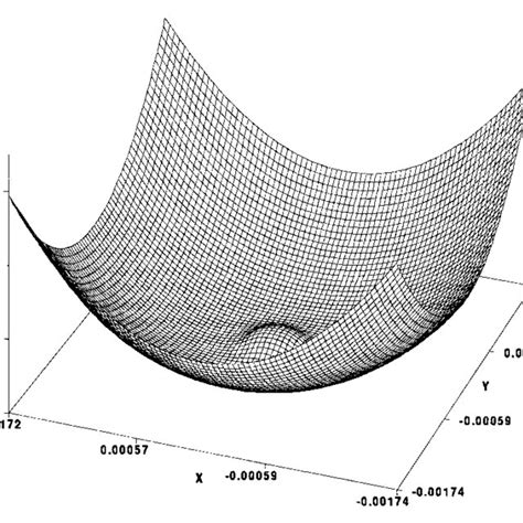 Magnitude Of The Z Component Of The Electric Field After 1 Z Step
